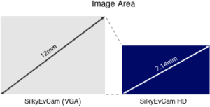 SilkyEvCam HD/HD Lite - 株式会社センチュリーアークス